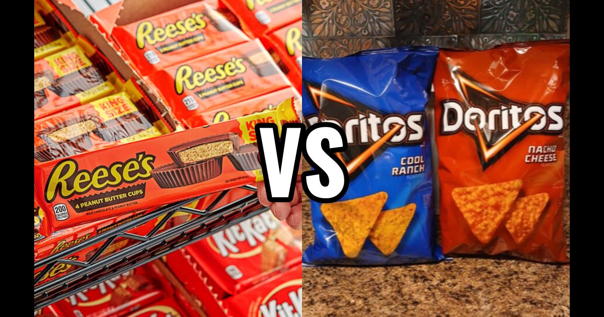 Doritos vs Reese’s Peanut Butter Cups: Reese’s Peanut Butter Cups Leads